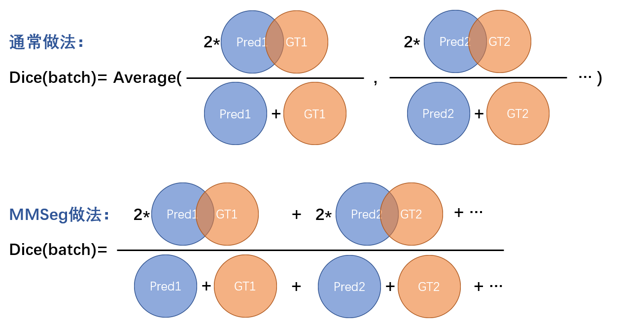 Problems In The Implementation Of Diceloss · Issue 2068 · Open Mmlab Mmsegmentation · Github