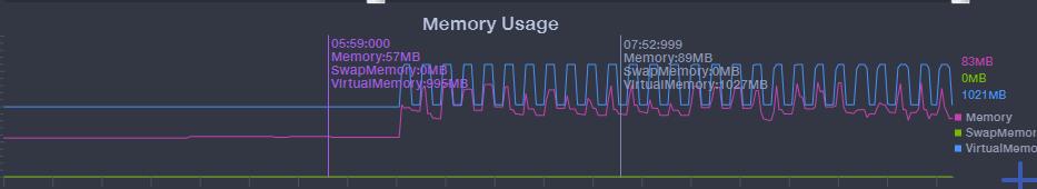 Memory issues on Android and IOS device · Issue #568 · RenderHeads/UnityPlugin-AVProVideo · GitHub