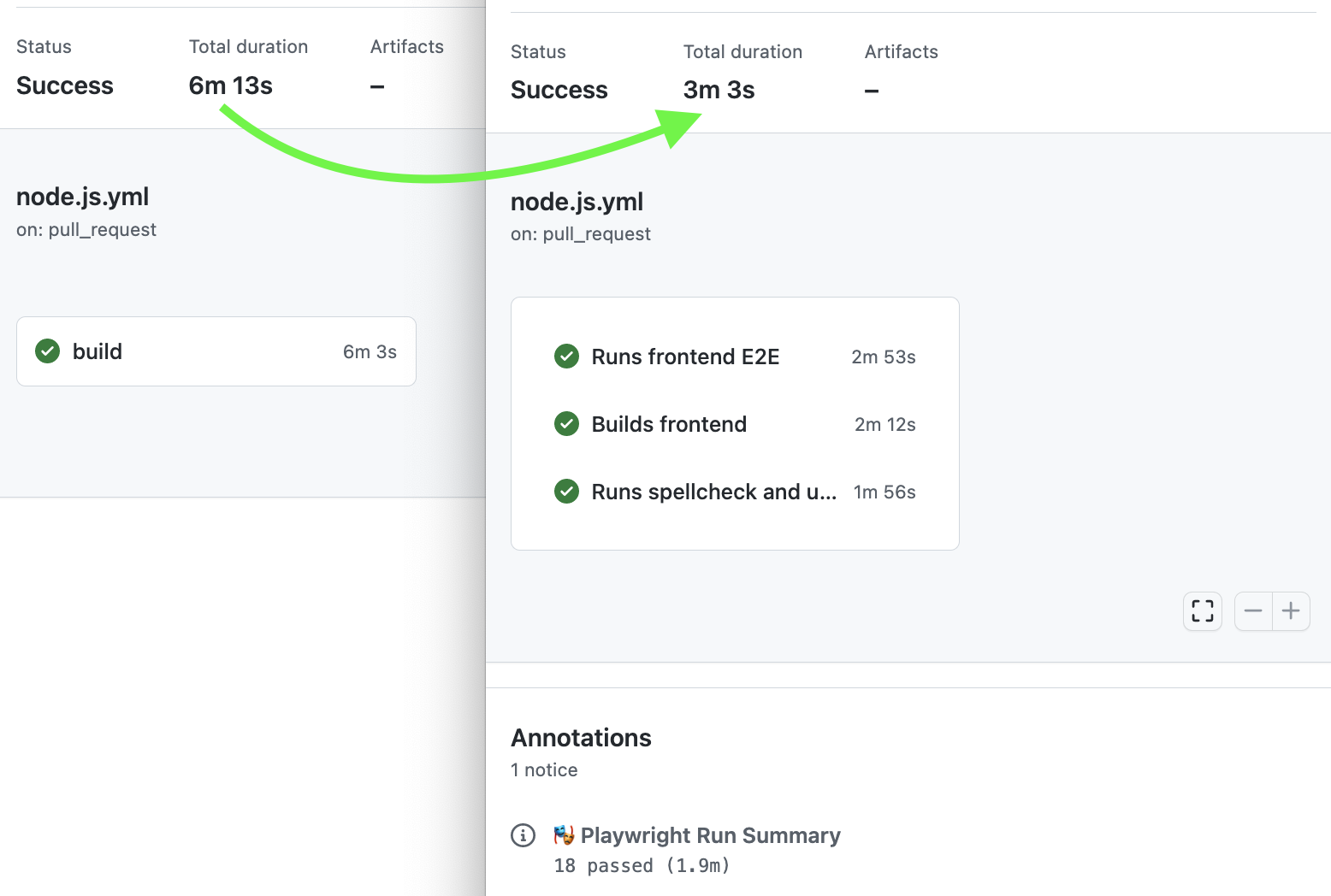 Should reuse a single `npm ci` for all node jobs · Issue #2022 · SatcherInstitute/health-equity ...