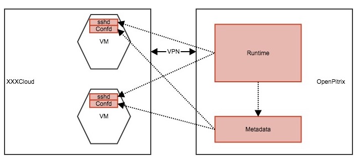 The Vm Based Application Runtime Plugin Architecture · Issue 111 · Openpitrixopenpitrix · Github