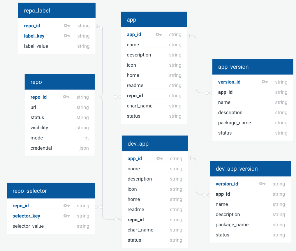 App Architecture · Issue #104 · openpitrix/openpitrix · GitHub