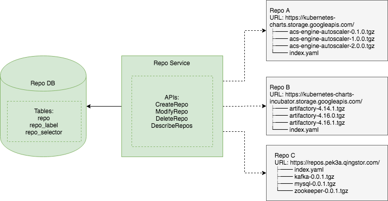 OpenPitrix 洞见 · openpitrix/openpitrix Wiki · GitHub