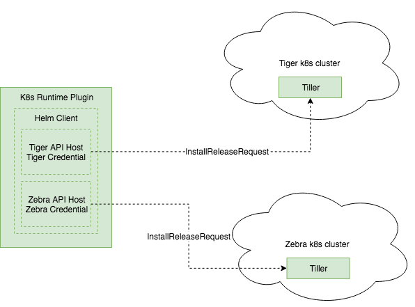 OpenPitrix 洞见 · openpitrix/openpitrix Wiki · GitHub