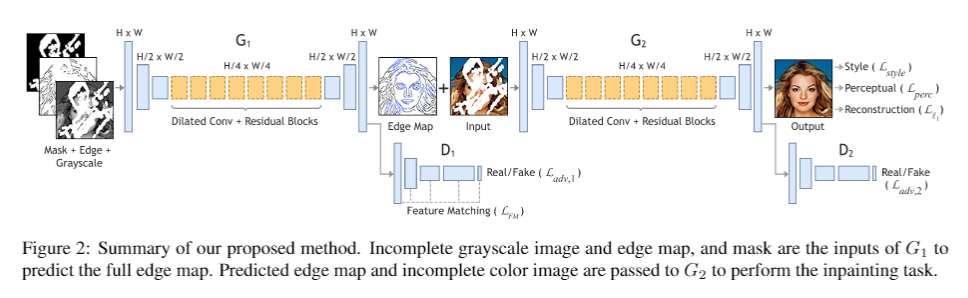 EdgeConnect: Generative Image Inpainting with Adversarial Edge Learning · Issue #57 · kiyohiro8 ...