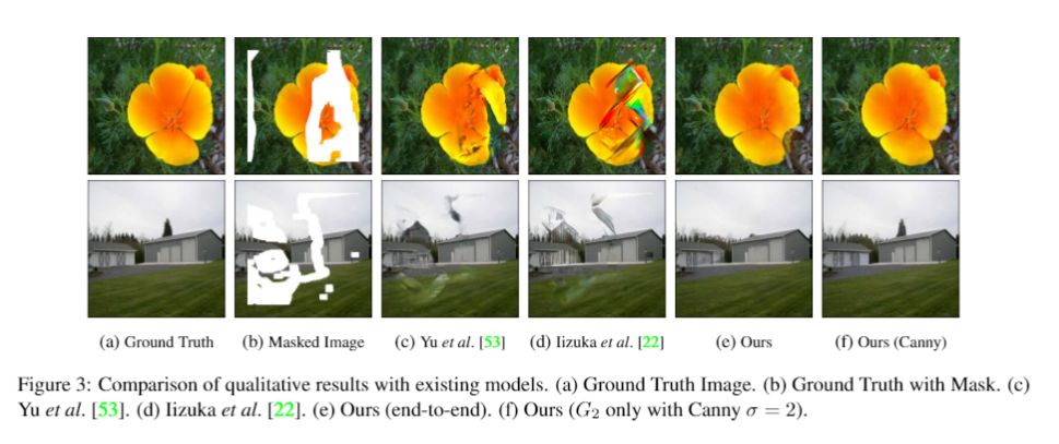 EdgeConnect: Generative Image Inpainting with Adversarial Edge Learning ...