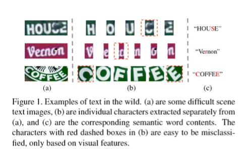 Towards Accurate Scene Text Recognition With Semantic Reasoning Networks · Issue #59 · kiyohiro8 ...