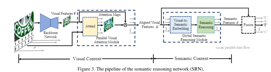 Towards Accurate Scene Text Recognition With Semantic Reasoning Networks · Issue #59 · kiyohiro8 ...