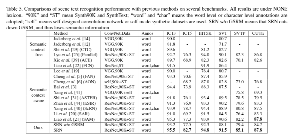 Towards Accurate Scene Text Recognition With Semantic Reasoning Networks · Issue #59 · kiyohiro8 ...