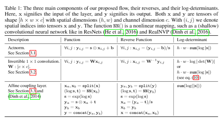 Glow: Generative Flow with Invertible 1x1 Convolutions · Issue #60 ...