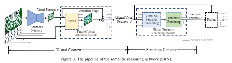 GitHub - kiyohiro8/SemanticReasoningNetworks: Unofficial imprementation ...