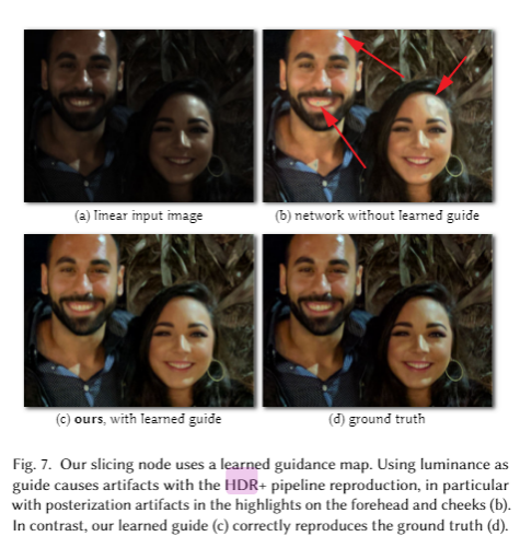 Deep Bilateral Learning for Real-Time Image Enhancement · Issue #68 · kiyohiro8/papers · GitHub