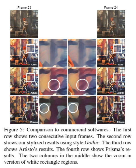 Real-Time Neural Style Transfer for Videos · Issue #69 · kiyohiro8/papers · GitHub