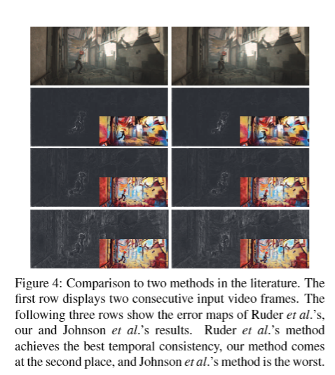 Real-Time Neural Style Transfer for Videos · Issue #69 · kiyohiro8/papers · GitHub