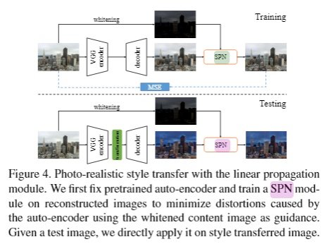 Learning Linear Transformations for Fast Image and Video Style Transfer ...