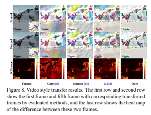 Learning Linear Transformations for Fast Image and Video Style Transfer ...