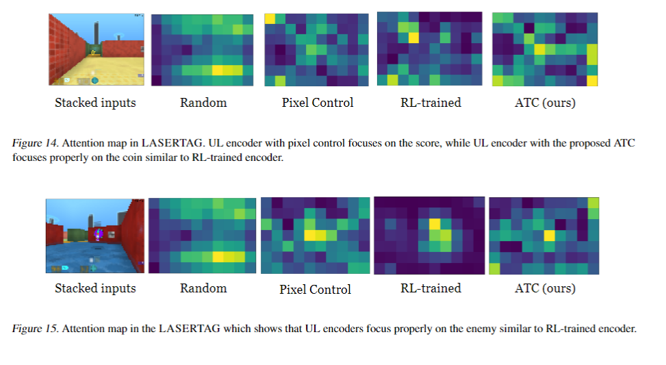 Decoupling Representation Learning from Reinforcement Learning · Issue #77 · kiyohiro8/papers ...