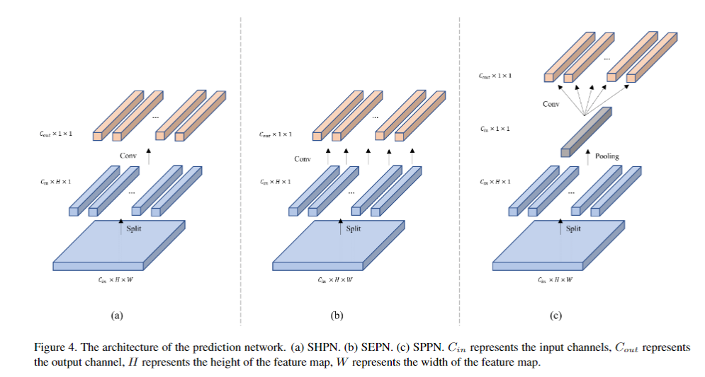 Revisiting Classification Perspective on Scene Text Recognition · Issue ...
