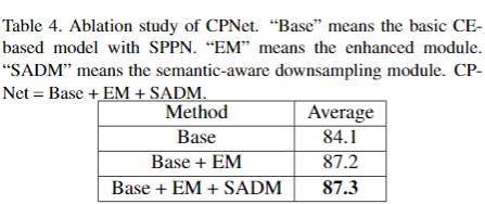 Revisiting Classification Perspective on Scene Text Recognition · Issue ...