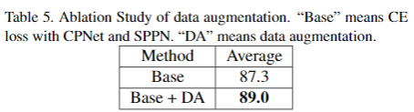 Revisiting Classification Perspective on Scene Text Recognition · Issue ...