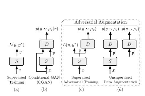 Mastering Sketching: Adversarial Augmentation for Structured Prediction · Issue #85 · kiyohiro8 ...