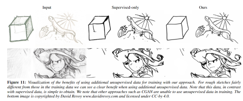 Mastering Sketching: Adversarial Augmentation for Structured Prediction · Issue #85 · kiyohiro8 ...