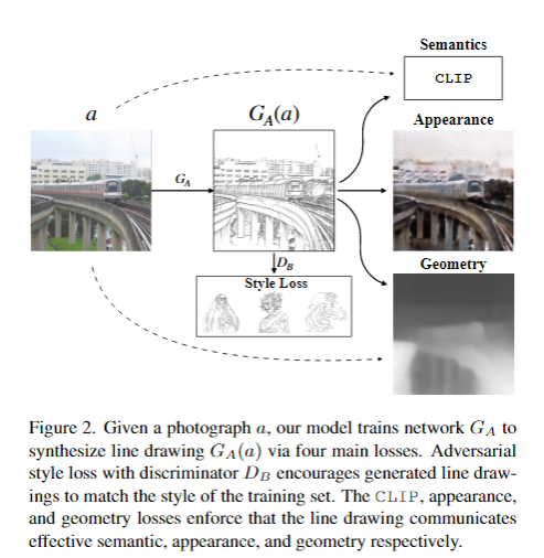 Learning to generate line drawings that convey geometry and semantics · Issue #86 · kiyohiro8 ...