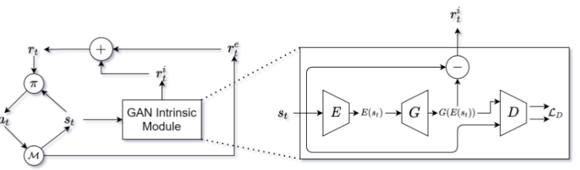 GAN-based Intrinsic Exploration For Sample Efficient Reinforcement Learning · Issue #87 ...