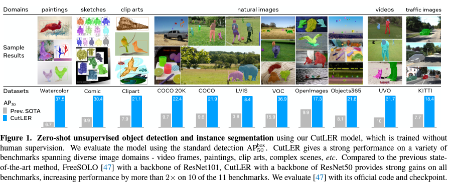 Cut and Learn for Unsupervised Object Detection and Instance Segmentation · Issue #90 ...