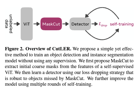 Cut and Learn for Unsupervised Object Detection and Instance Segmentation · Issue #90 ...