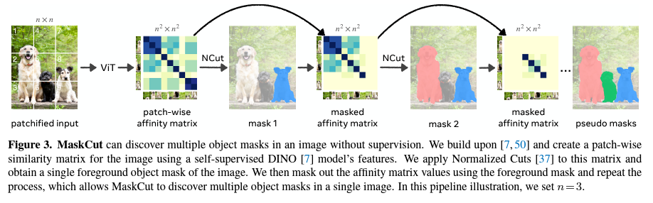 Cut and Learn for Unsupervised Object Detection and Instance ...