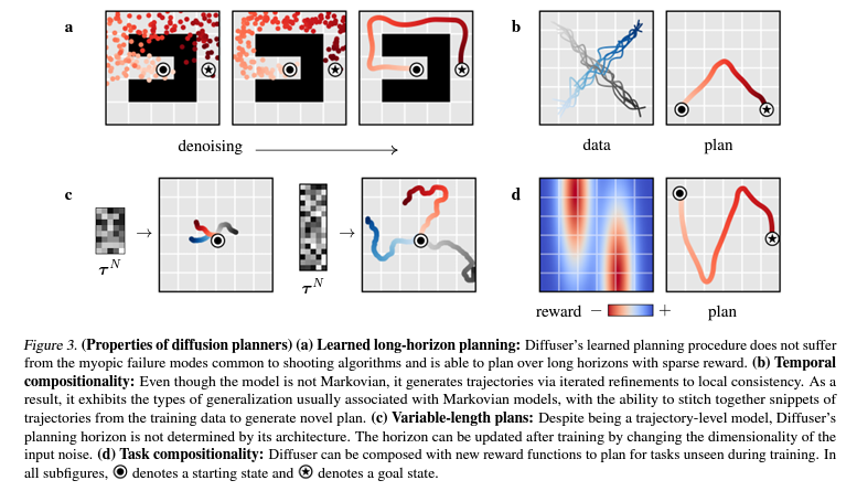 Planning with Diffusion for Flexible Behavior Synthesis · Issue #91 · kiyohiro8/papers · GitHub