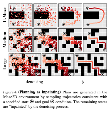 Planning with Diffusion for Flexible Behavior Synthesis · Issue #91 · kiyohiro8/papers · GitHub
