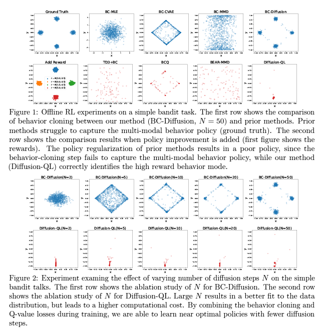 Diffusion Policies as an Expressive Policy Class for Offline Reinforcement Learning · Issue #92 ...