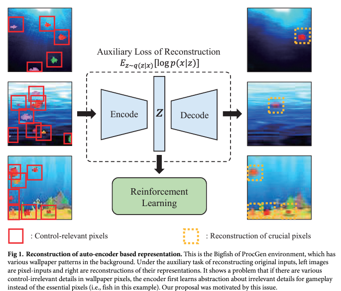 Action-driven contrastive representation for reinforcement learning · Issue #93 · kiyohiro8 ...