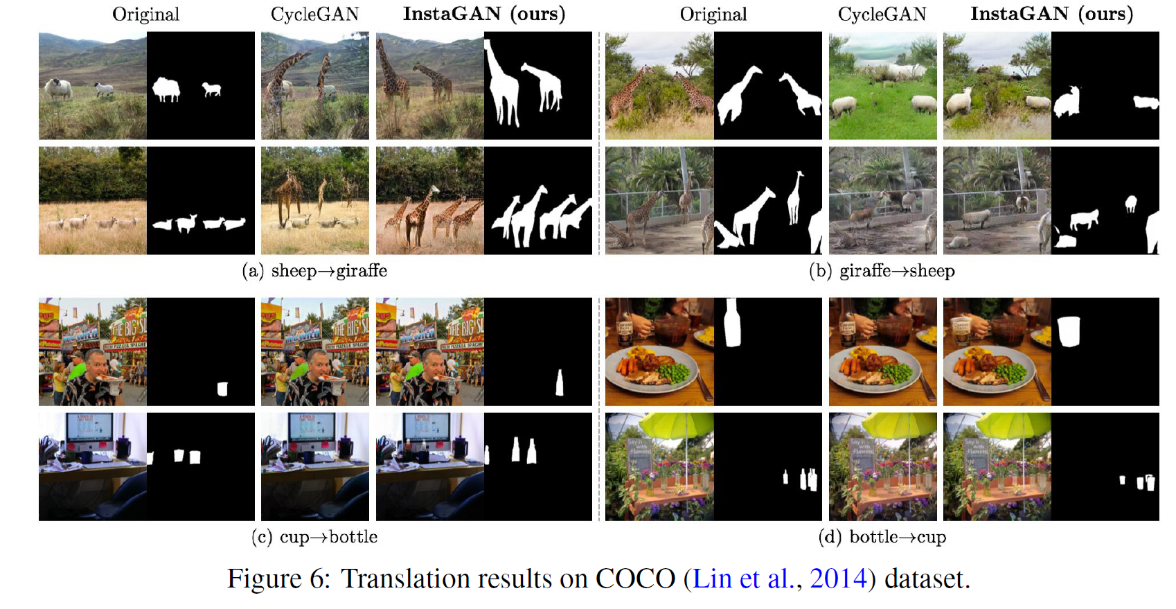 InstaGAN: Instance-Aware Image-to-Image Translation · Issue #1 · kiyohiro8/papers · GitHub