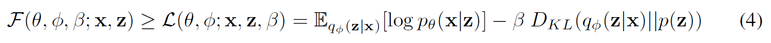 beta-VAE: Learning Basic Visual Concepts with a Constrained Variational Framework · Issue #9 ...