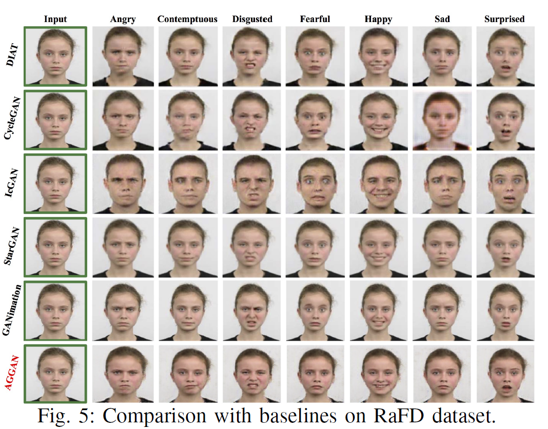 Attention-Guided Generative Adversarial Networks for Unsupervised Image-to-Image Translation ...