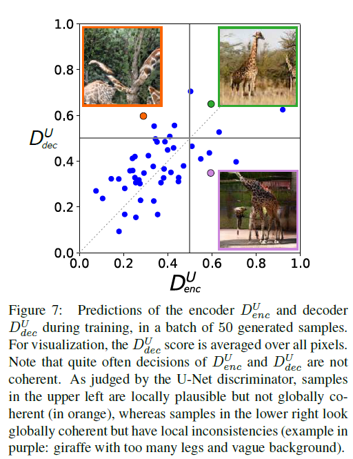 A U-Net Based Discriminator for Generative Adversarial Networks · Issue #37 · kiyohiro8/papers ...