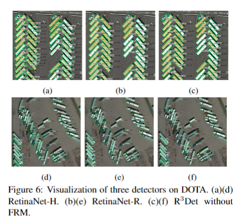 R3Det: Refined Single-Stage Detector with Feature Refinement for Rotating Object · Issue #50 ...