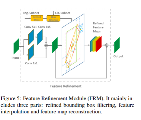 R3Det: Refined Single-Stage Detector with Feature Refinement for Rotating Object · Issue #50 ...