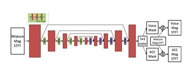 GitHub - Jayajy/PapershareList