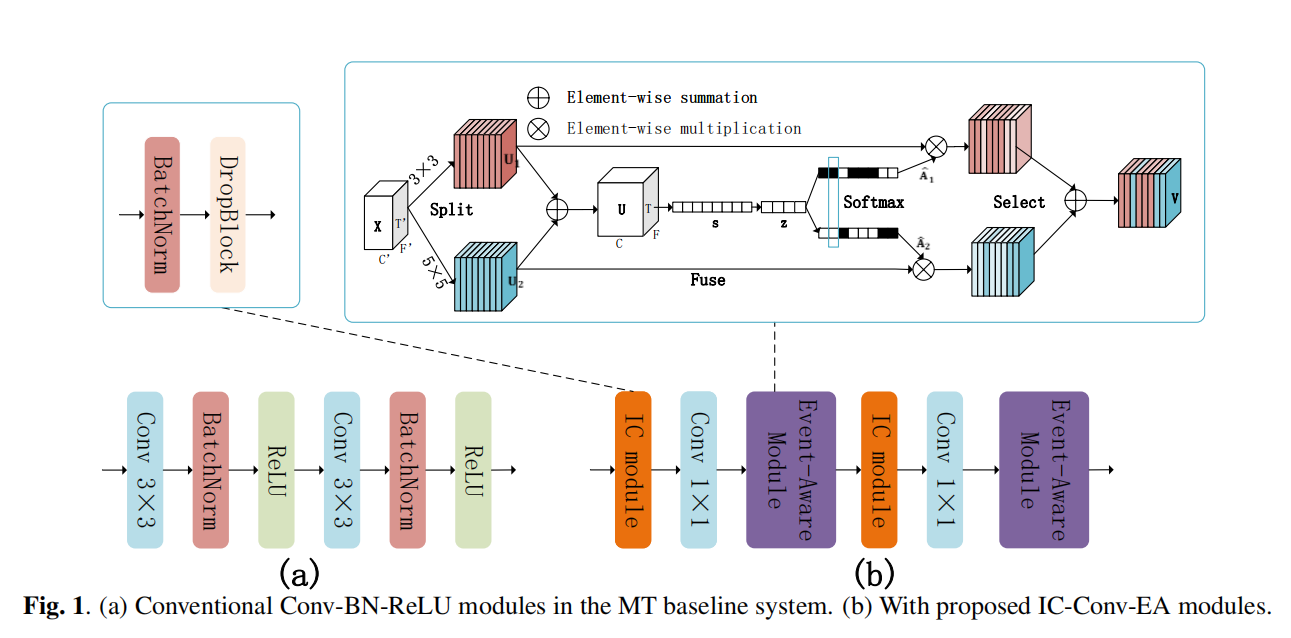 GitHub - Jayajy/PapershareList
