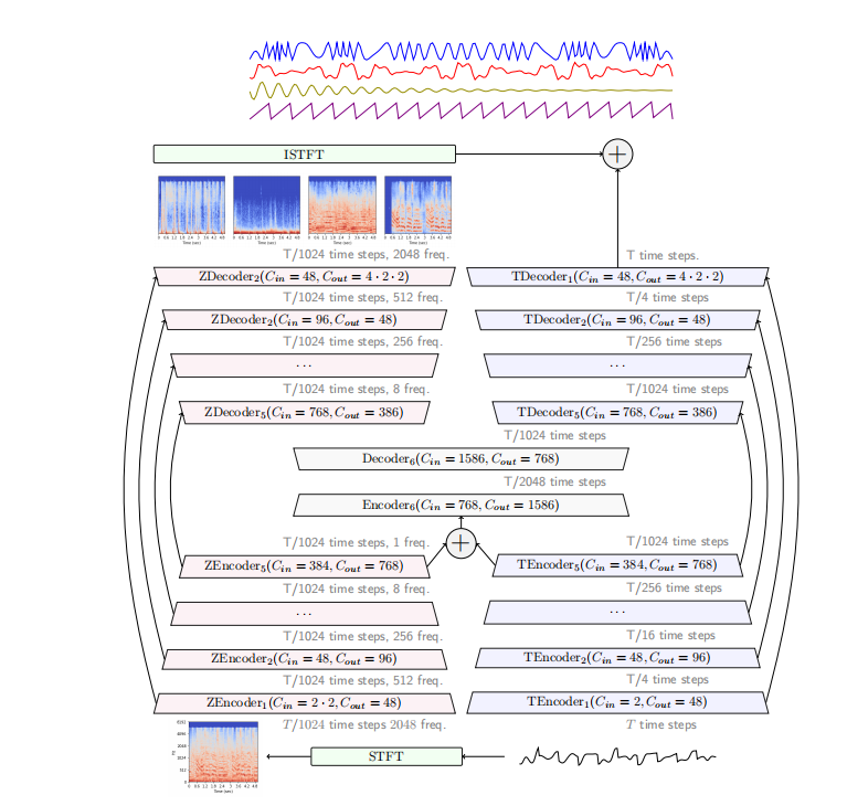 GitHub - Jayajy/PapershareList