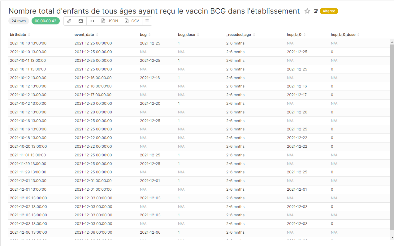 Feedback on the Production Dashboard · Issue #164 · opensrp/opensrp-client-unicef-tunisia · GitHub
