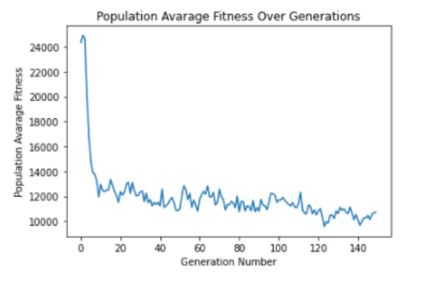 GitHub - Batuhanyldirim/Ant_Colony_Optimization_TSP: This code Solves ...