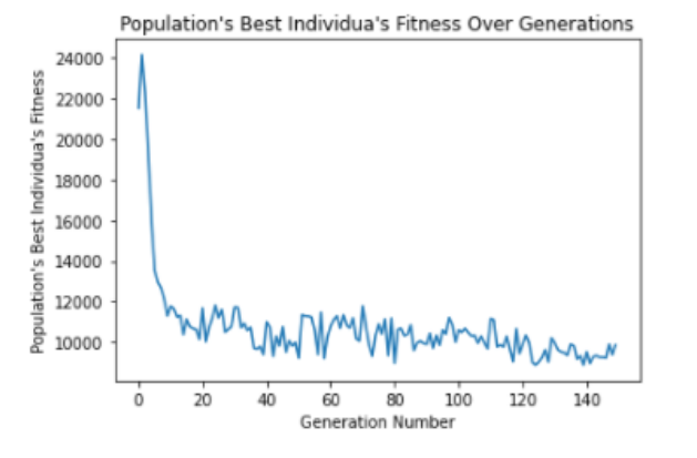 GitHub - Batuhanyldirim/Ant_Colony_Optimization_TSP: This code Solves ...