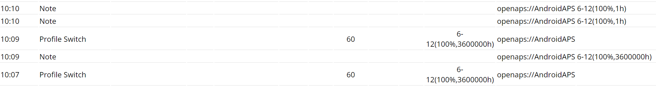 3.1.0.3: profile shift from nsclient fails · Issue #2009 · nightscout/AndroidAPS · GitHub