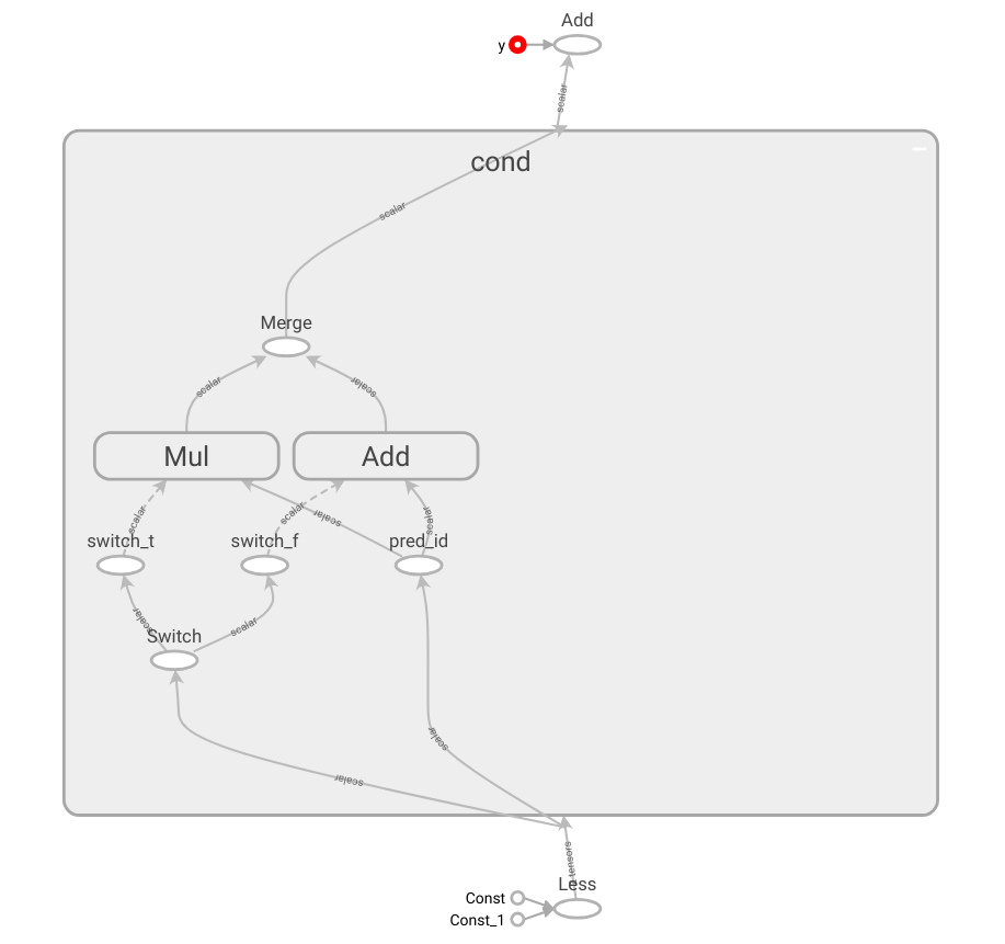TensorFlow: control dependencies support · Issue #224 · lutzroeder/netron · GitHub