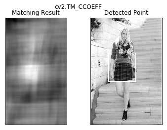 GitHub - zszazi/OpenCV-Template-matching-and-SIFT