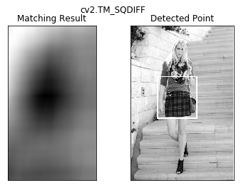 GitHub - zszazi/OpenCV-Template-matching-and-SIFT